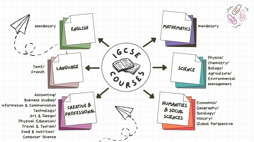 CAMBRIDGE – Best ICSE | IGCSE School in Coimbatore | KSIRS